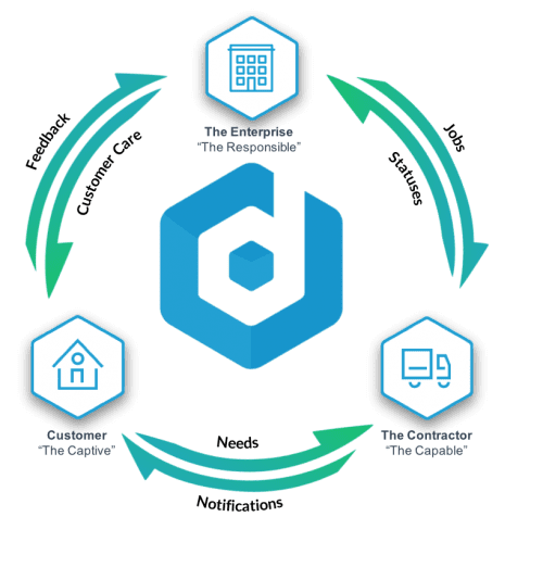Wheel | Dispatch Technologies