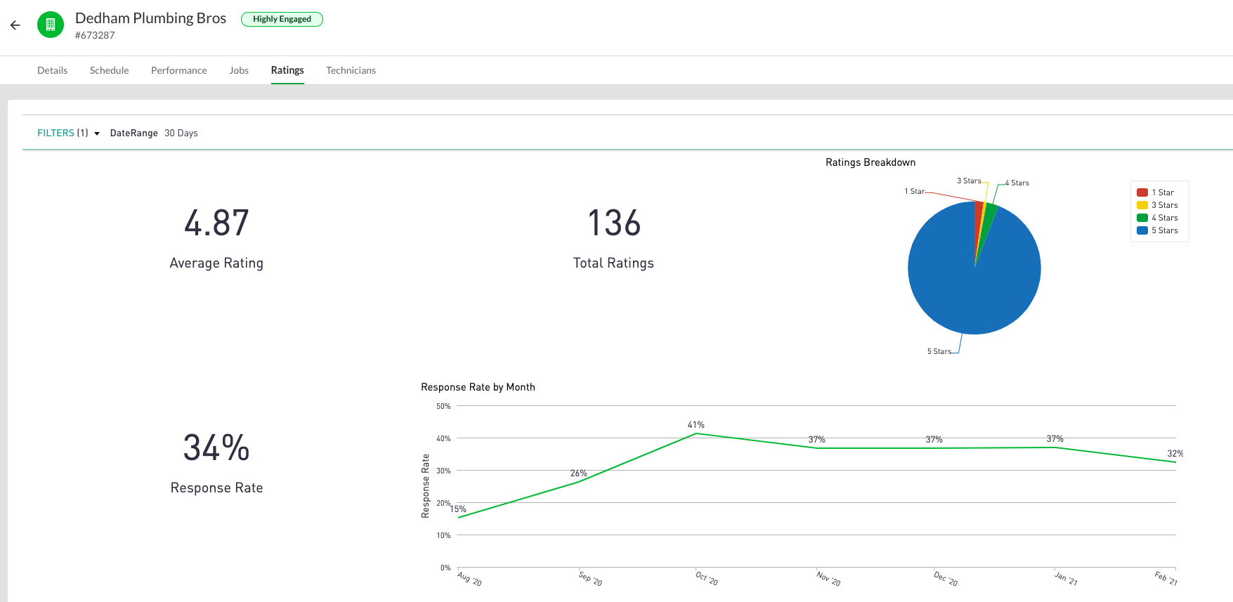 Dispatch Digest - Introducing Service Provider Profiles | Dispatch Technologies