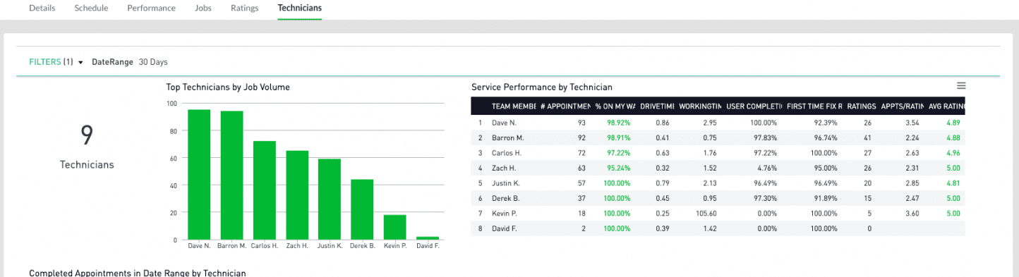 Dispatch Digest - Getting the Most out of Manage | Dispatch Technologies